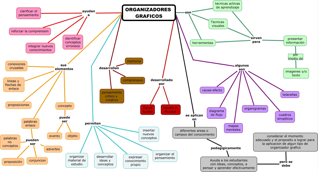 ORGANIZADORES_GRAFICOS[1].cmap - Ejemplo mapa